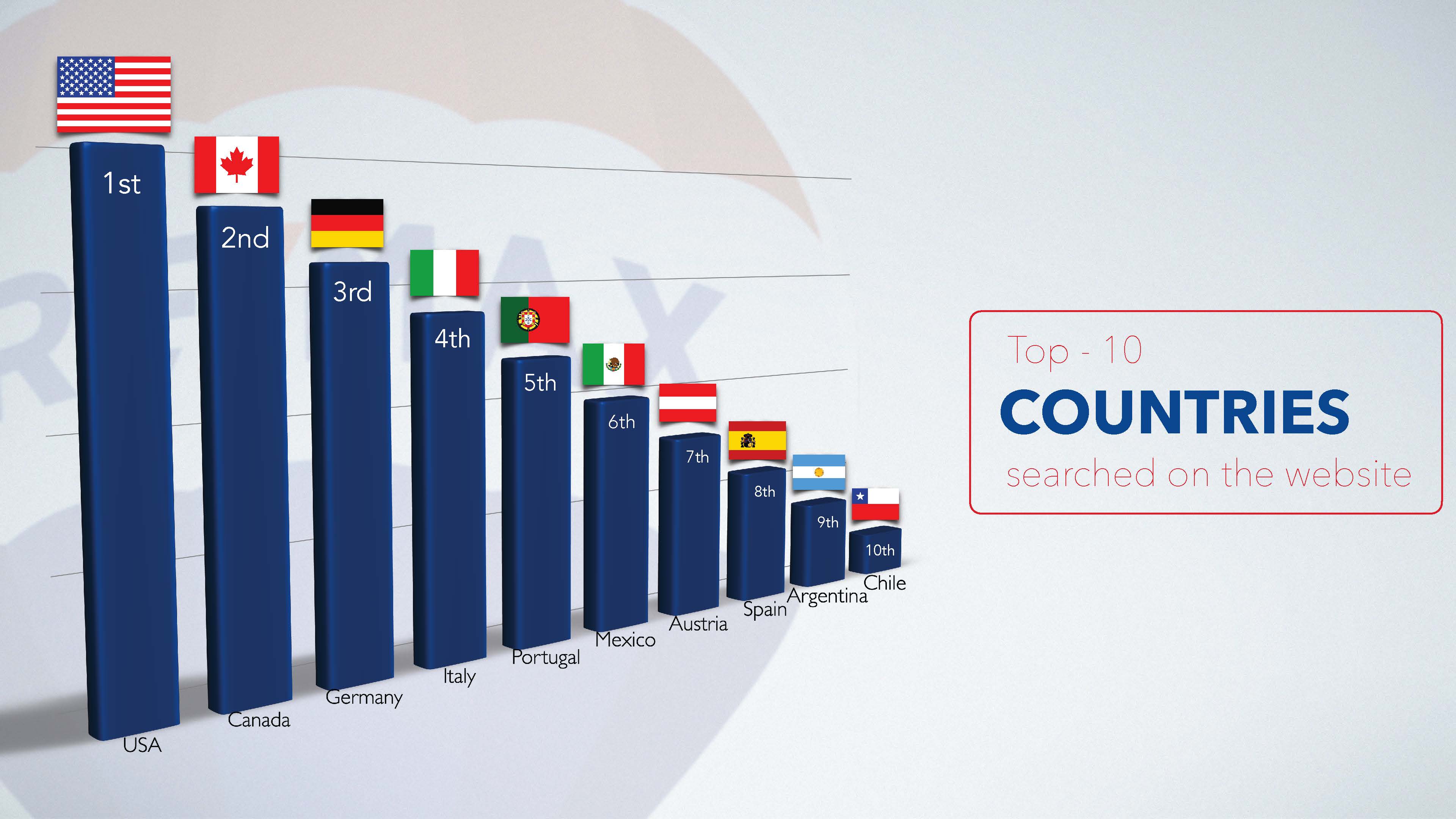 Global RE/MAX Listing Website Celebrates 10 Years Since Launch | RE/MAX ...