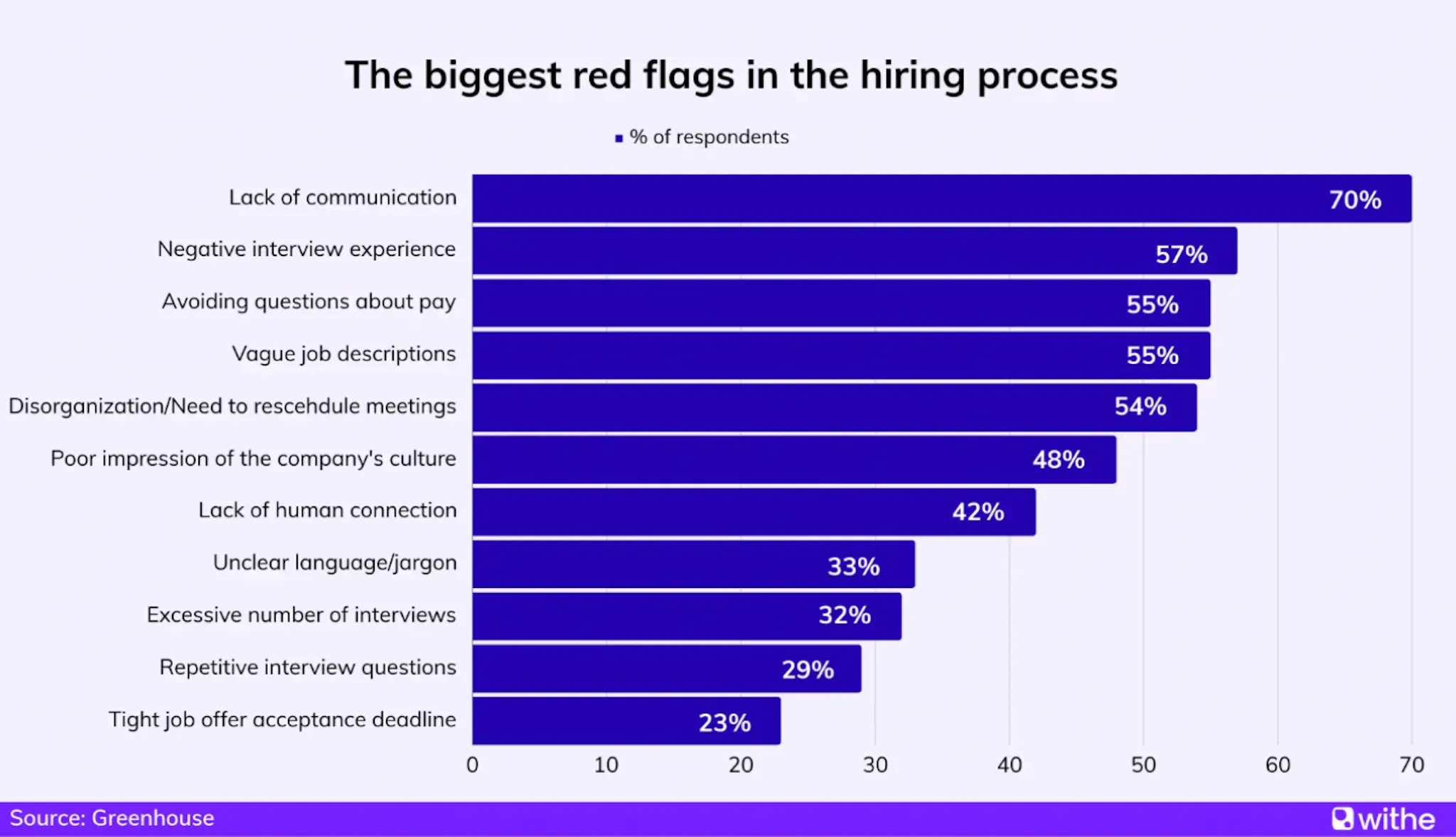How to Measure and Improve Candidate Experience
