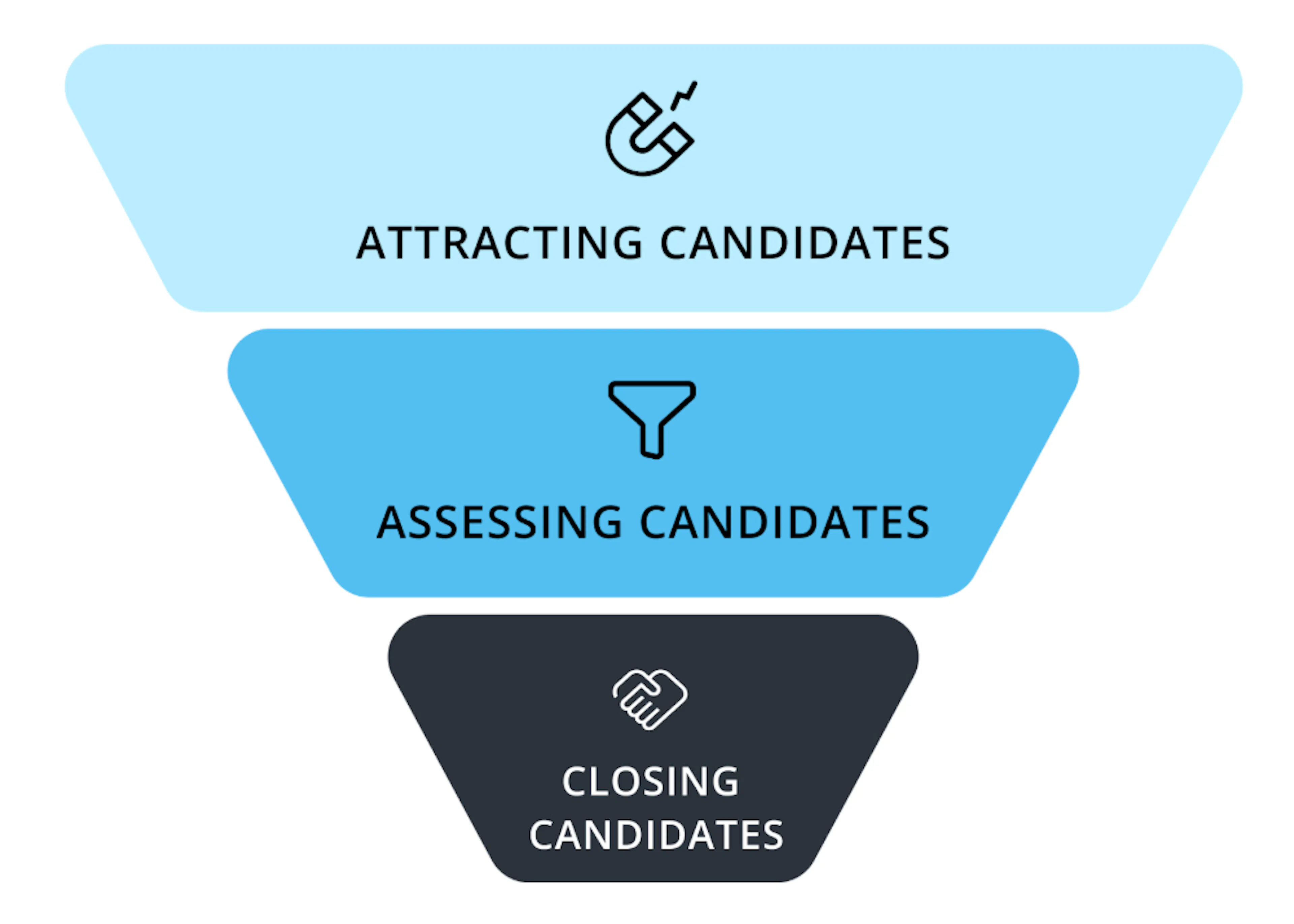 How to Calculate and Improve Candidate Conversion Rate Per Stage