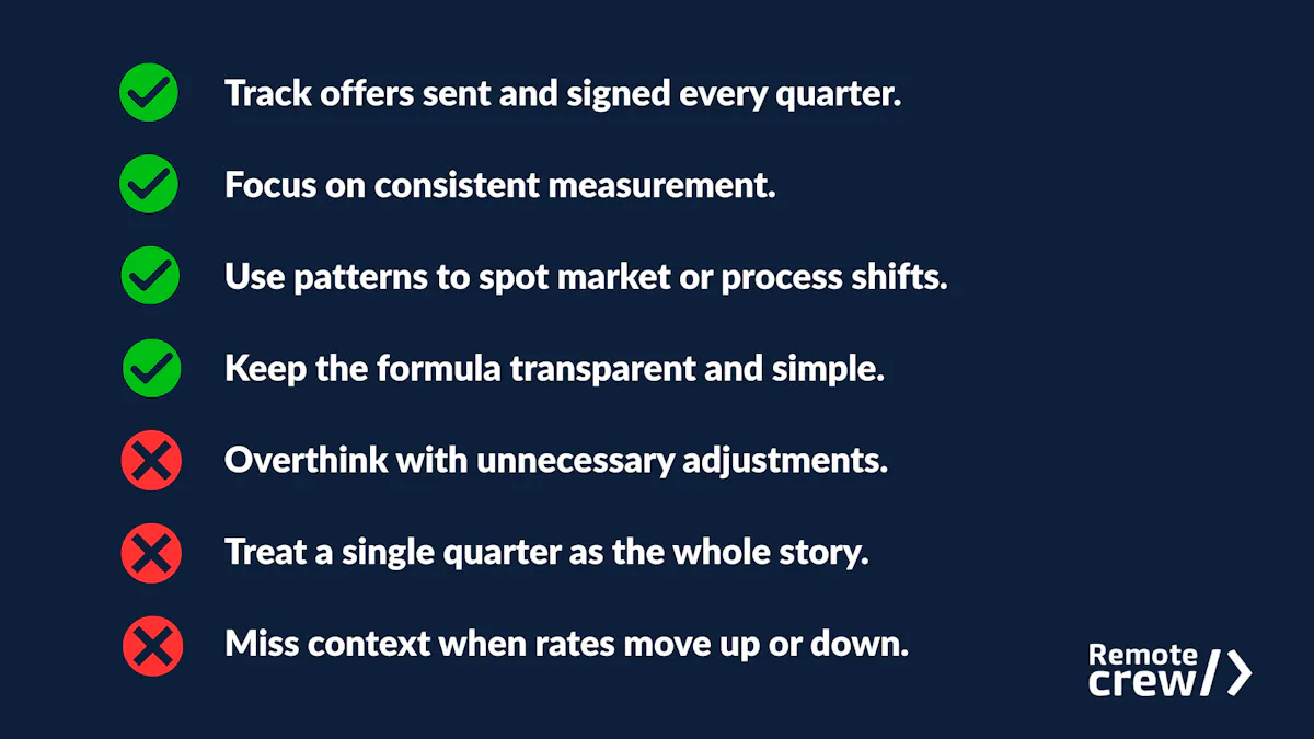 How to Calculate Offer Acceptance Rate