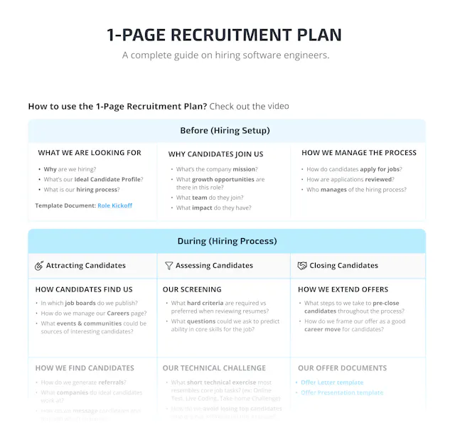 5 Best Software Developer Recruitment Agencies [In-depth Feedback & Review]