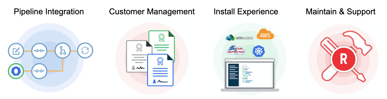 Announcing Kubernetes Off-The-Shelf (KOTS) Software - Replicated