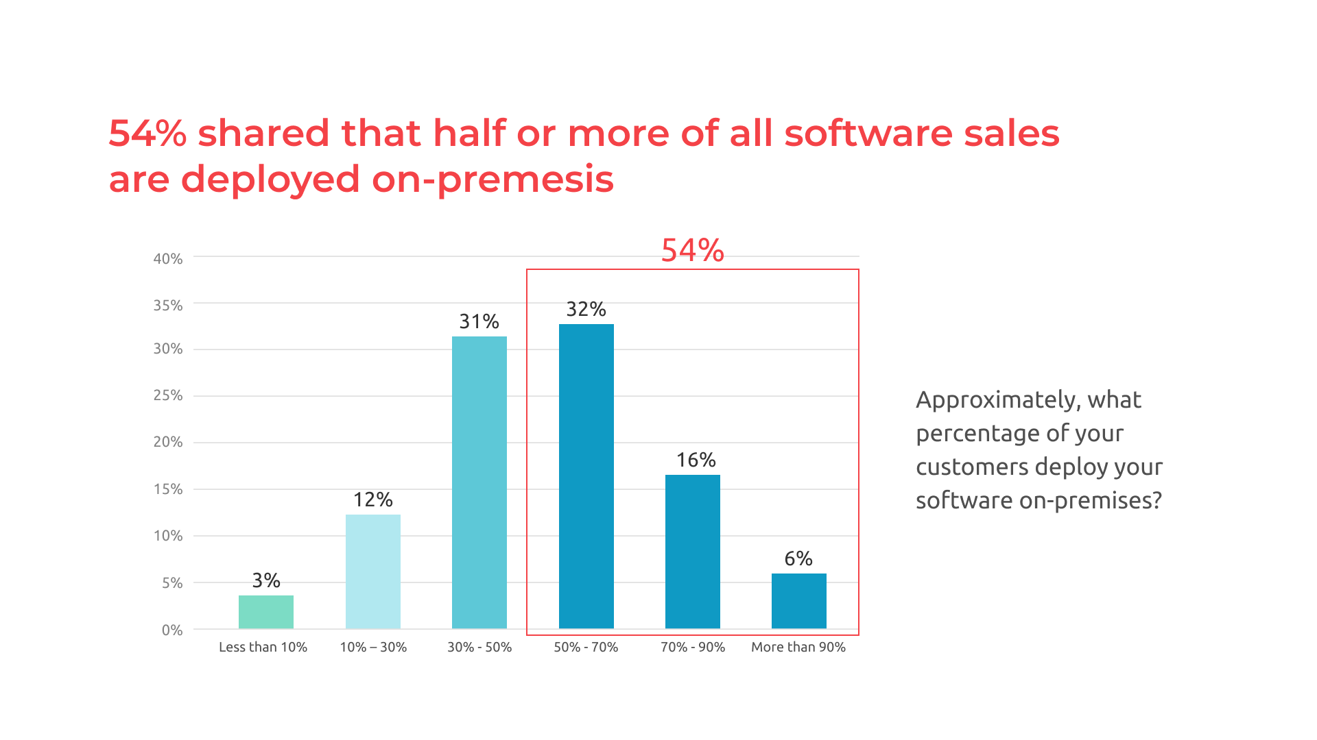 The State of On-Prem: Modern Solutions for a Traditional Problem ...
