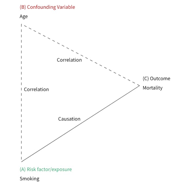 Explainer What Is Confounding Bias Research Square explainer-what-is-confounding-bias-research-square