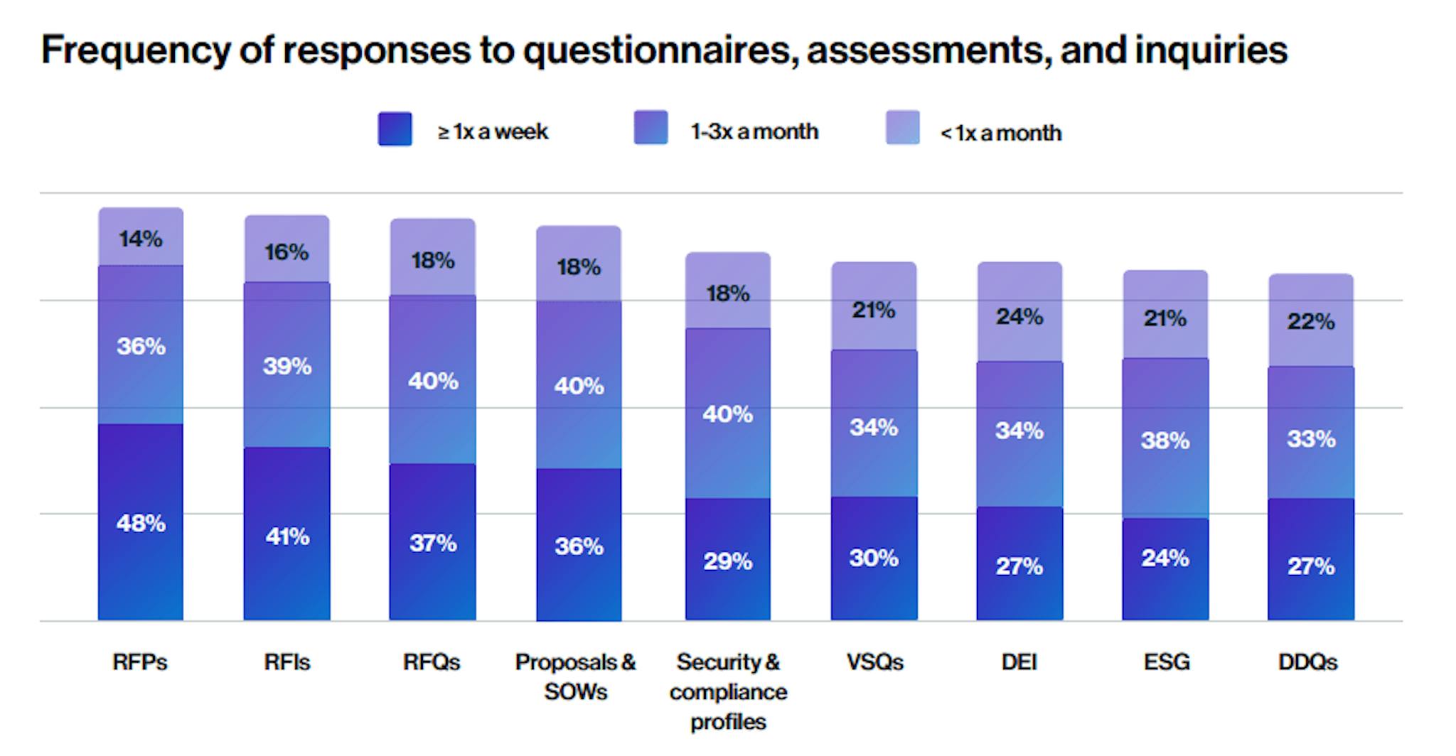 What Is Strategic Response Management (SRM)? | Responsive