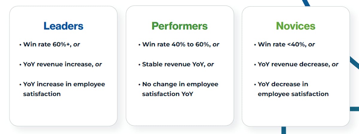 What Is Strategic Response Management (SRM)? | Responsive