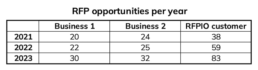 RFP Best Practices Guide: Tips | Responsive