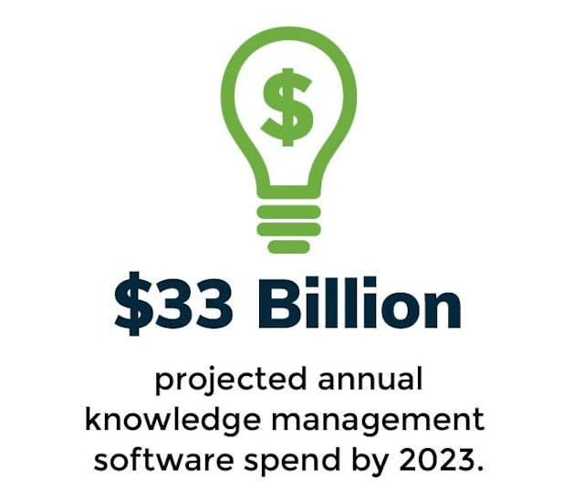 Proposal management: what it is, how it works & need to succeed ...