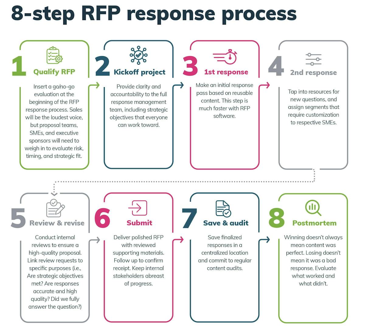 RFP Response Management Resource | Responsive