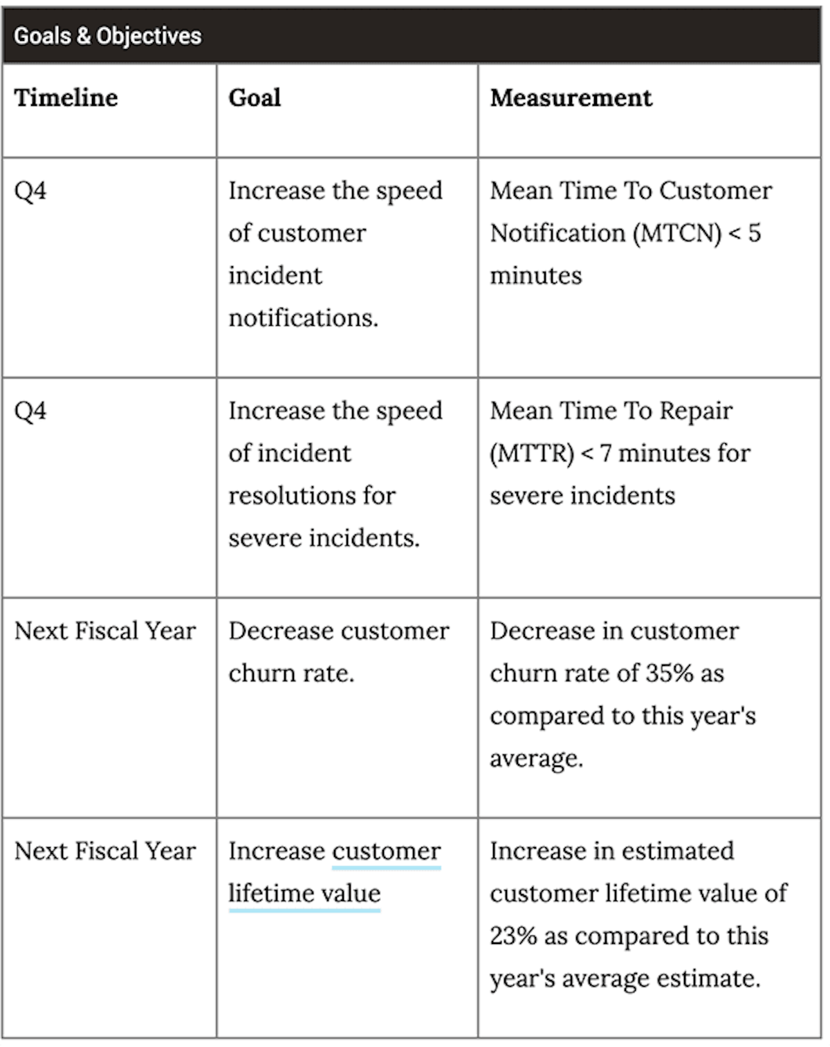 Business Requirements Document: Tips & Templates | Responsive