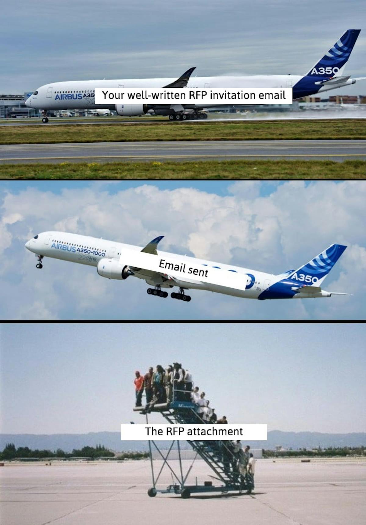 How to Write an RFP Invitation Email to Vendors | Responsive