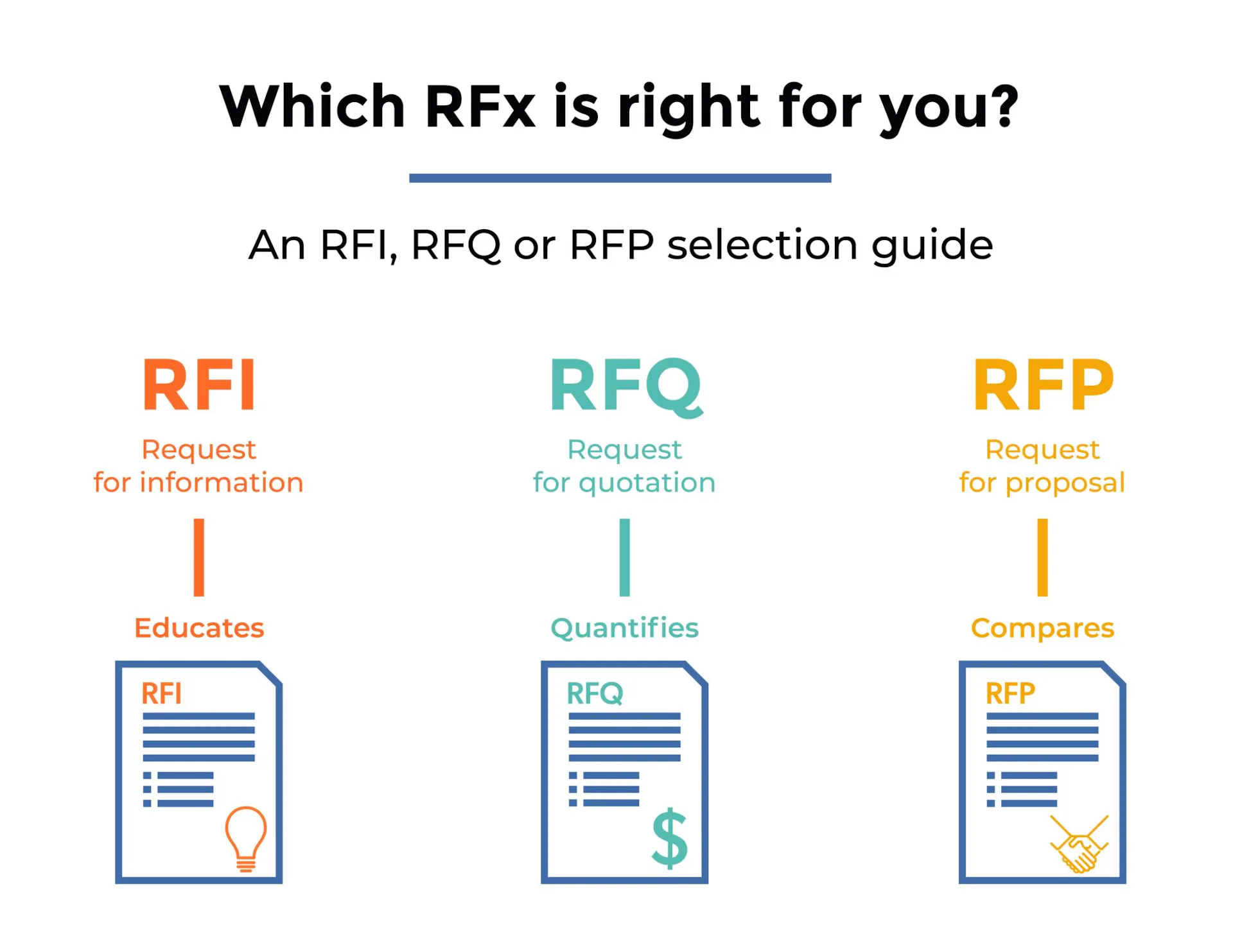 The RFP process: A step-by-step guide | Responsive