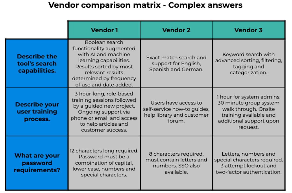 How to Use a Vendor Comparison Matrix | Responsive