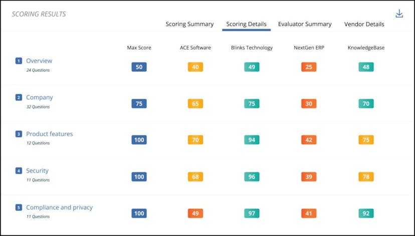 How to Use a Vendor Comparison Matrix | Responsive