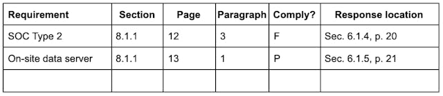 Proposal Compliance Matrix Guide: Tips, Template & Examples | Responsive