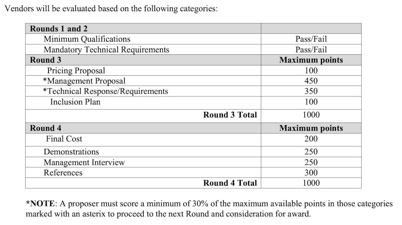 A Guide to RFP Evaluation Criteria: Basics, Tips, an... - Responsive