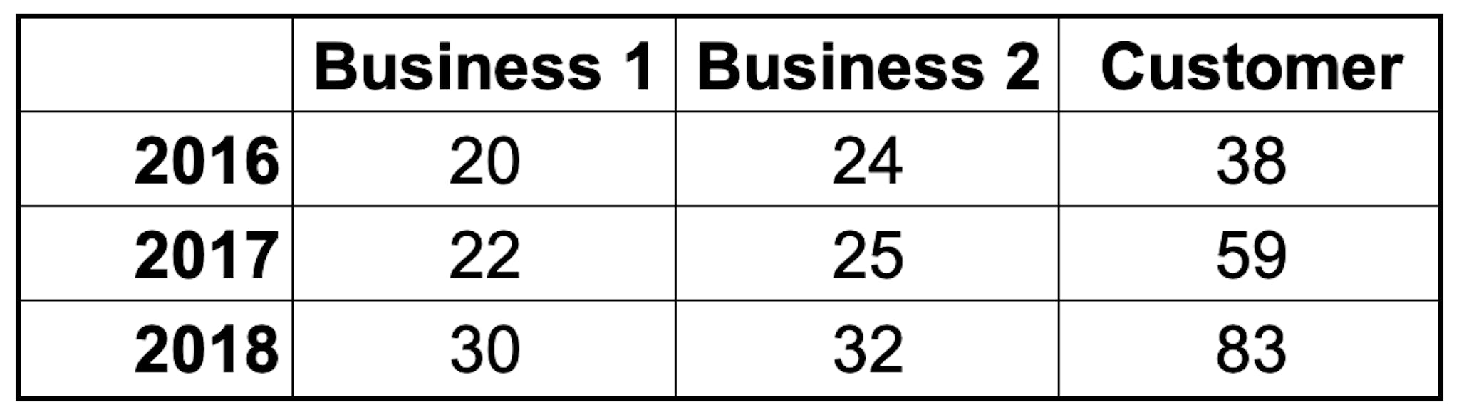 How to Write a Winning RFP Response: Best Practices | Responsive