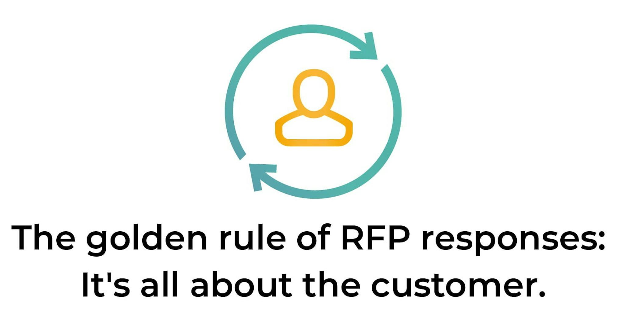 How to Write a Winning RFP Response: Best Practices | Responsive