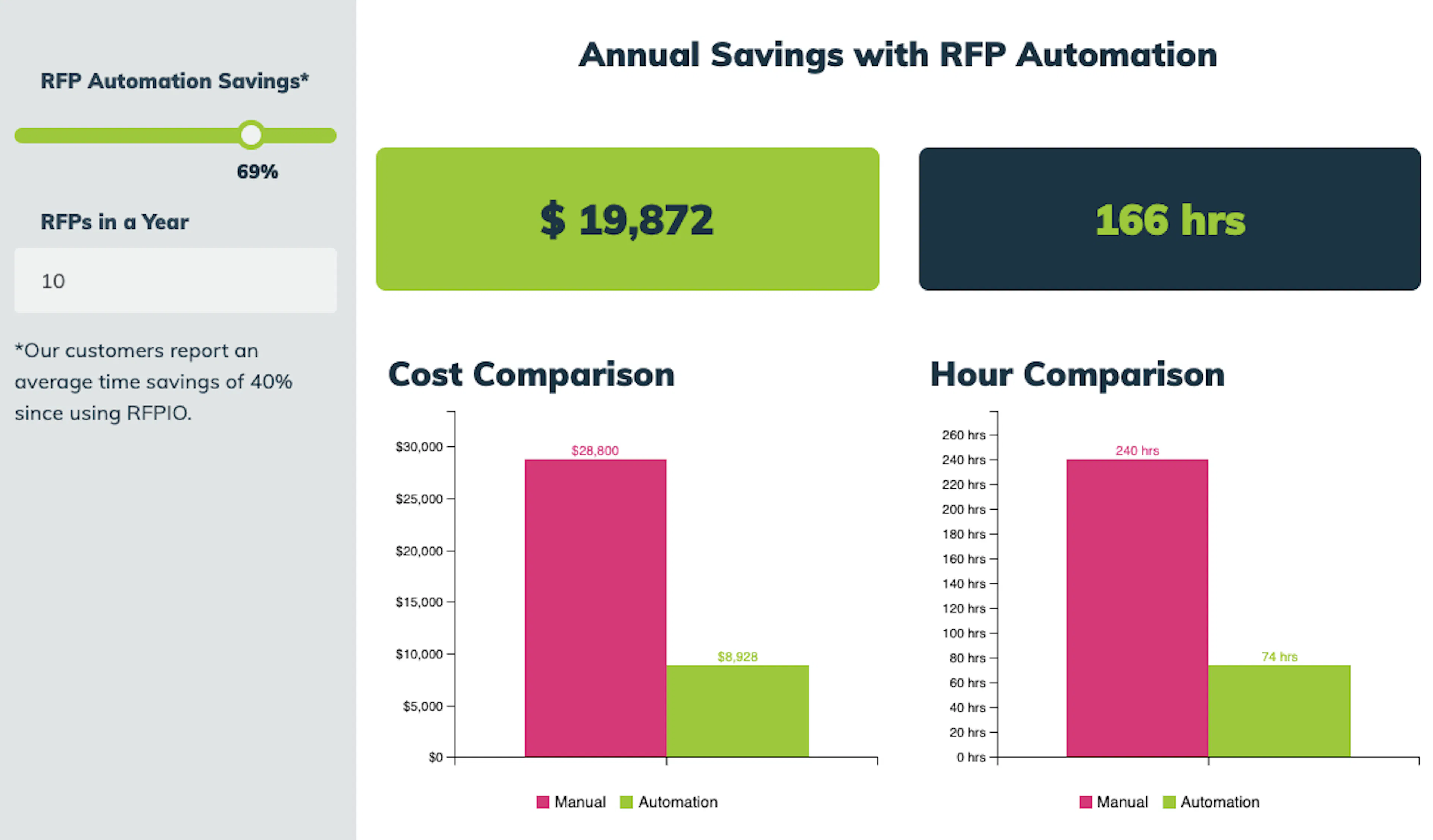 Intelligent RFP Search Benefits | Responsive