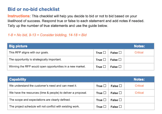 To Bid or Not to Bid - An RFP Go/No-Go Guide | Responsive