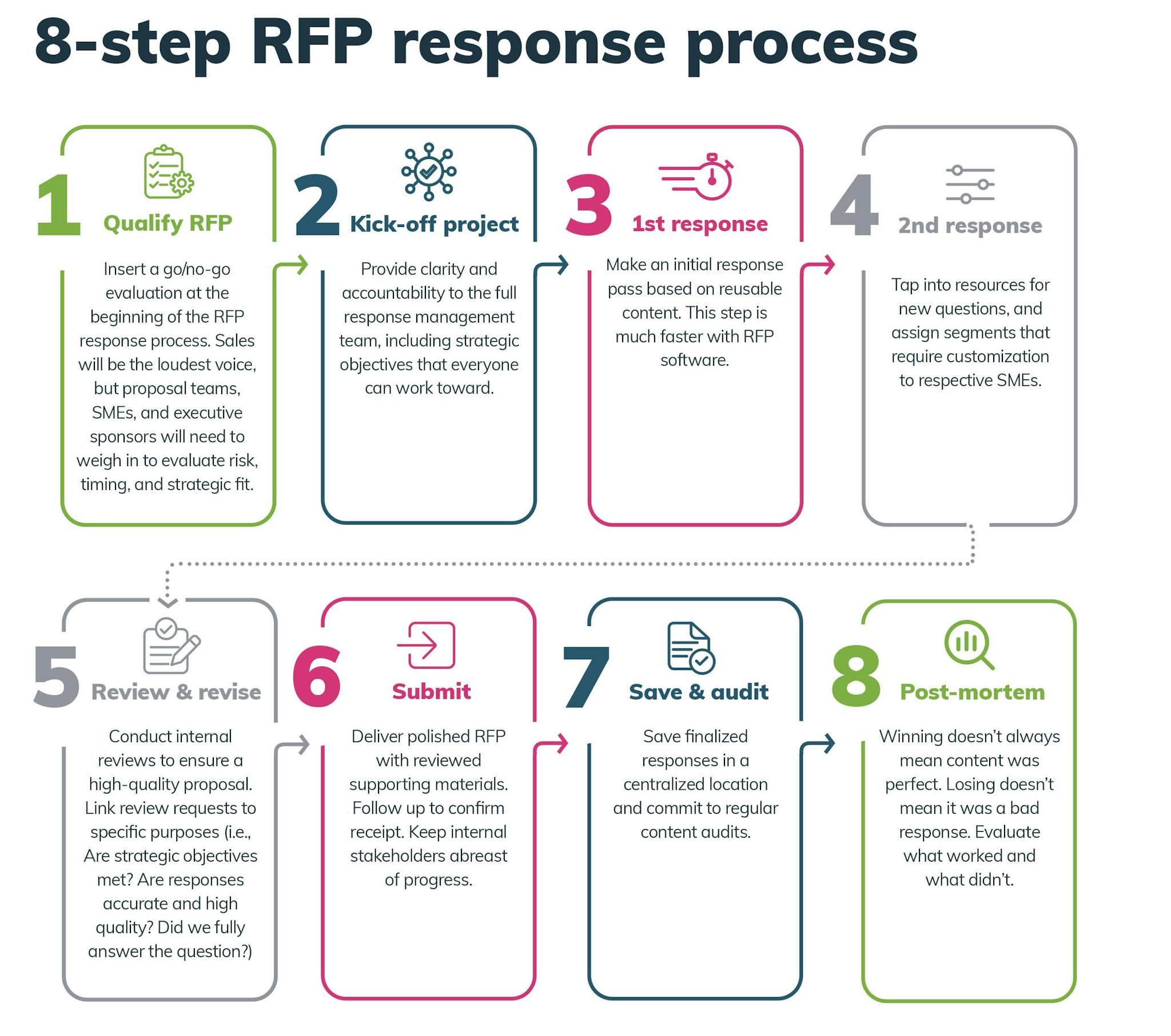RFP Document Workflow & Automation | Responsive