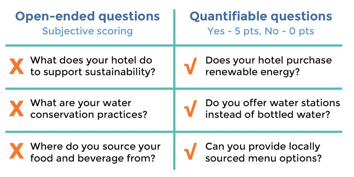 8 RFP Best Practices for RFP Templates - Responsive