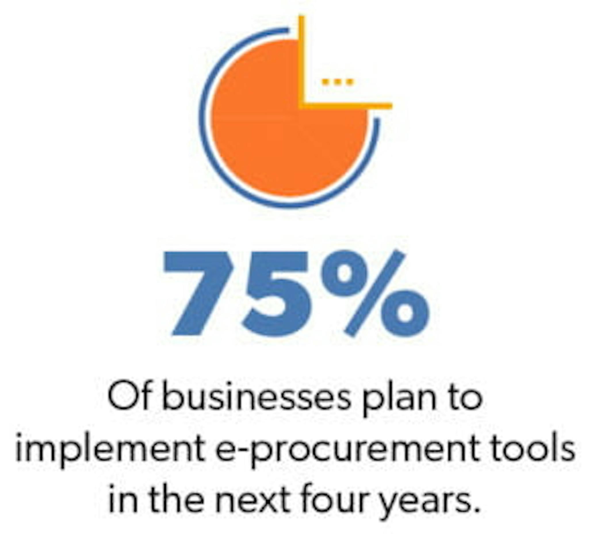 E-Procurement Guide: History, Future, Benefits & Top... - Responsive