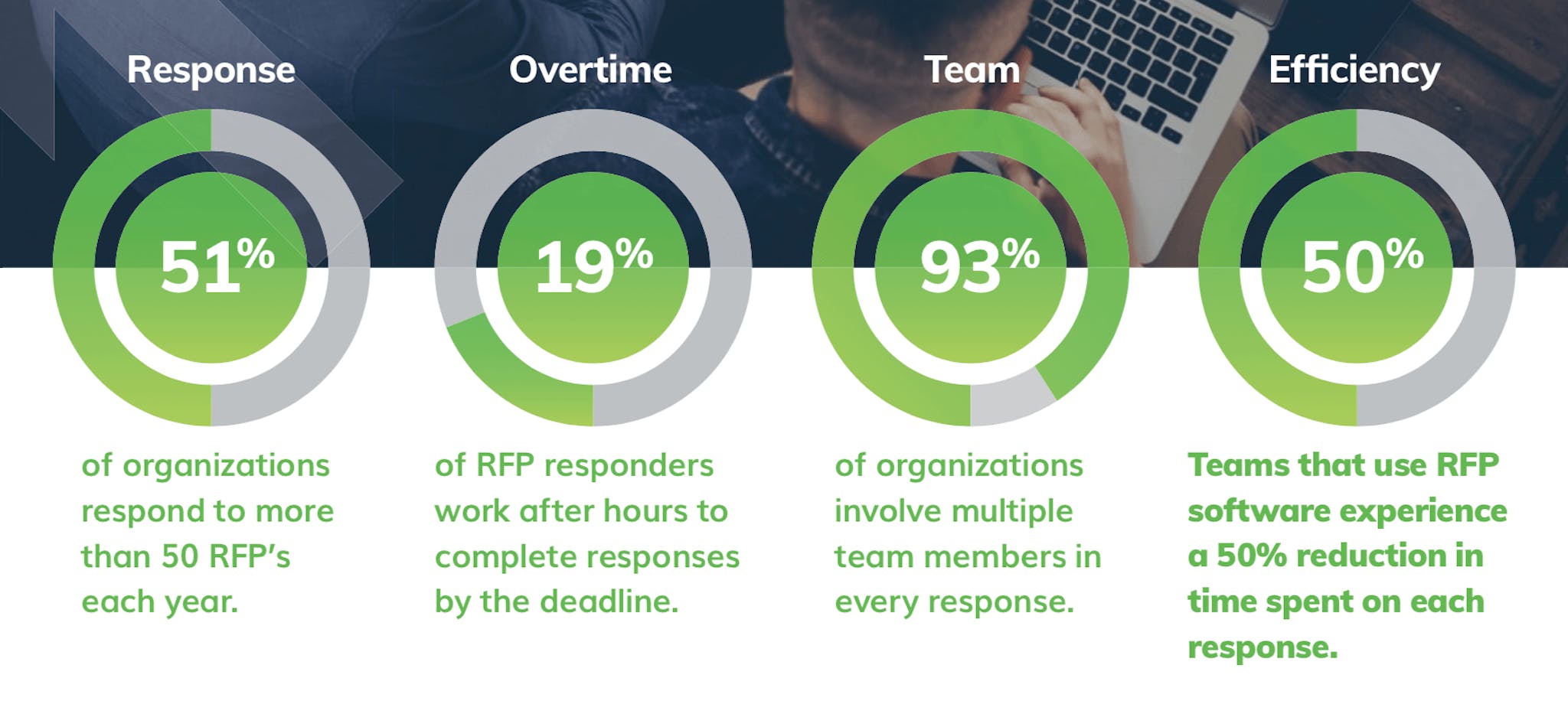Protecting RFP Response Teams - Responsive