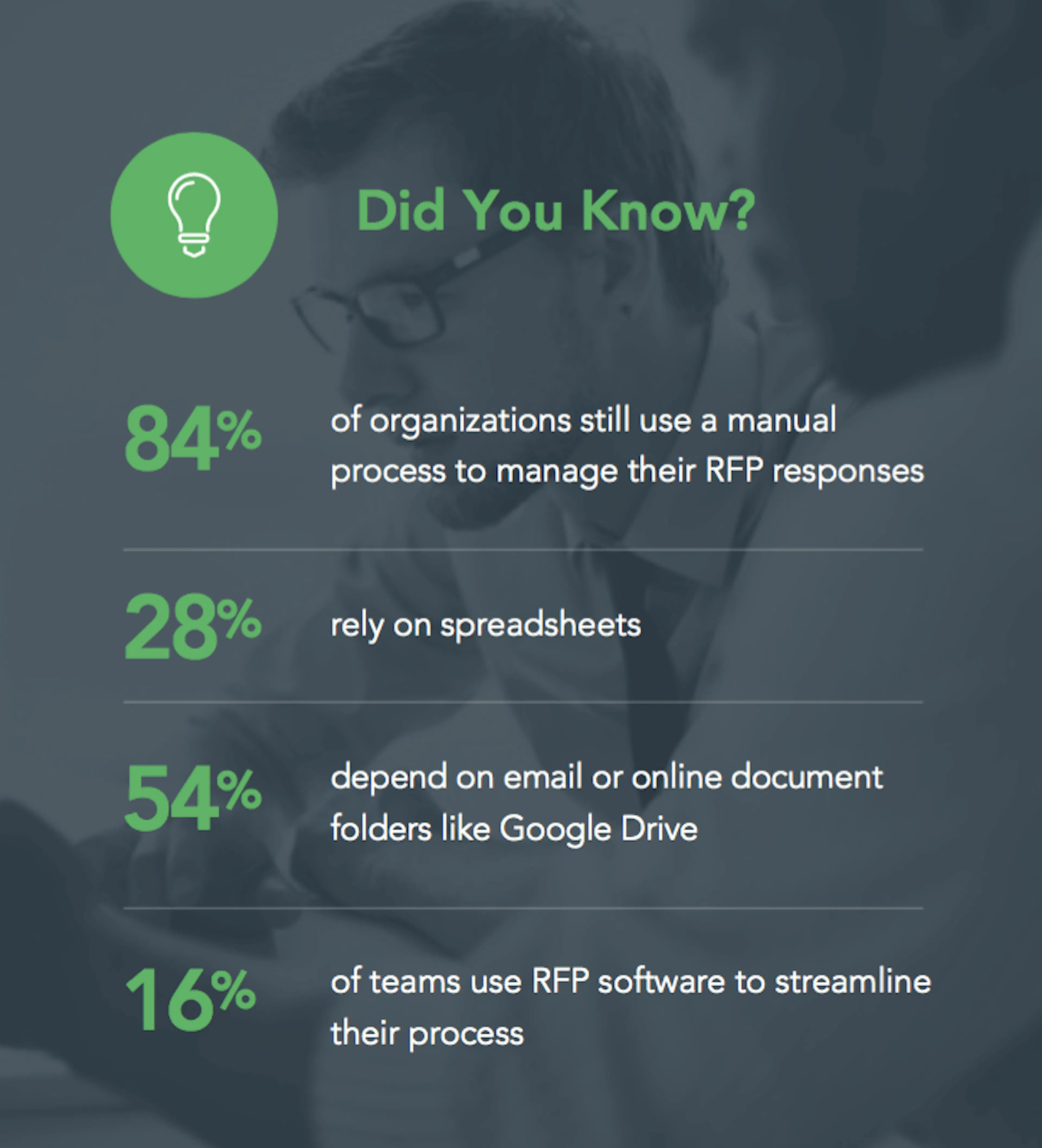4 Positive Effects That Happen When You Respond to RFPs | Responsive