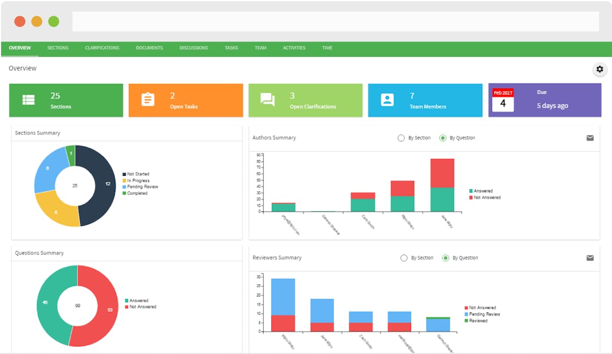 RFP Response Management Dashboards | Responsive