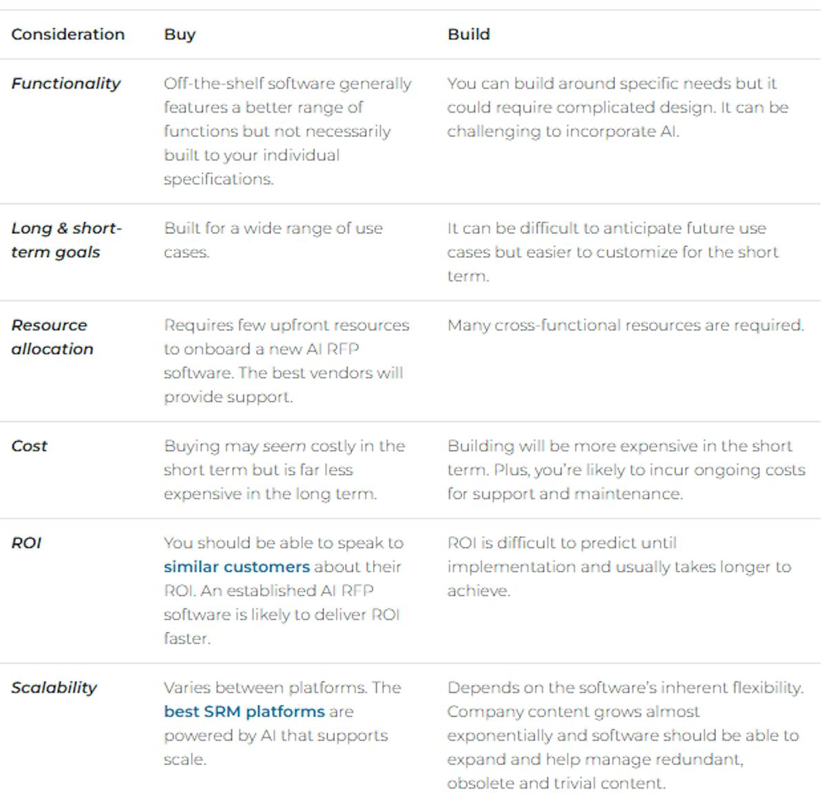 AI RFP software: Build or buy? | Responsive | Responsive