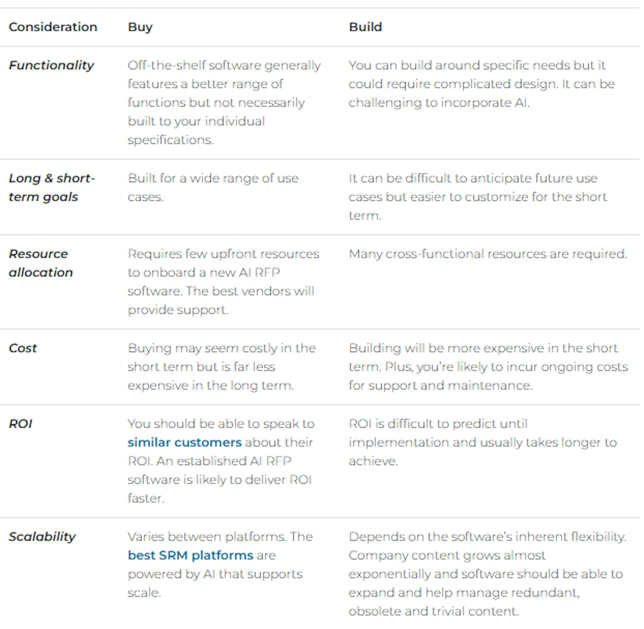 AI RFP software: Build or buy? | Responsive | Responsive
