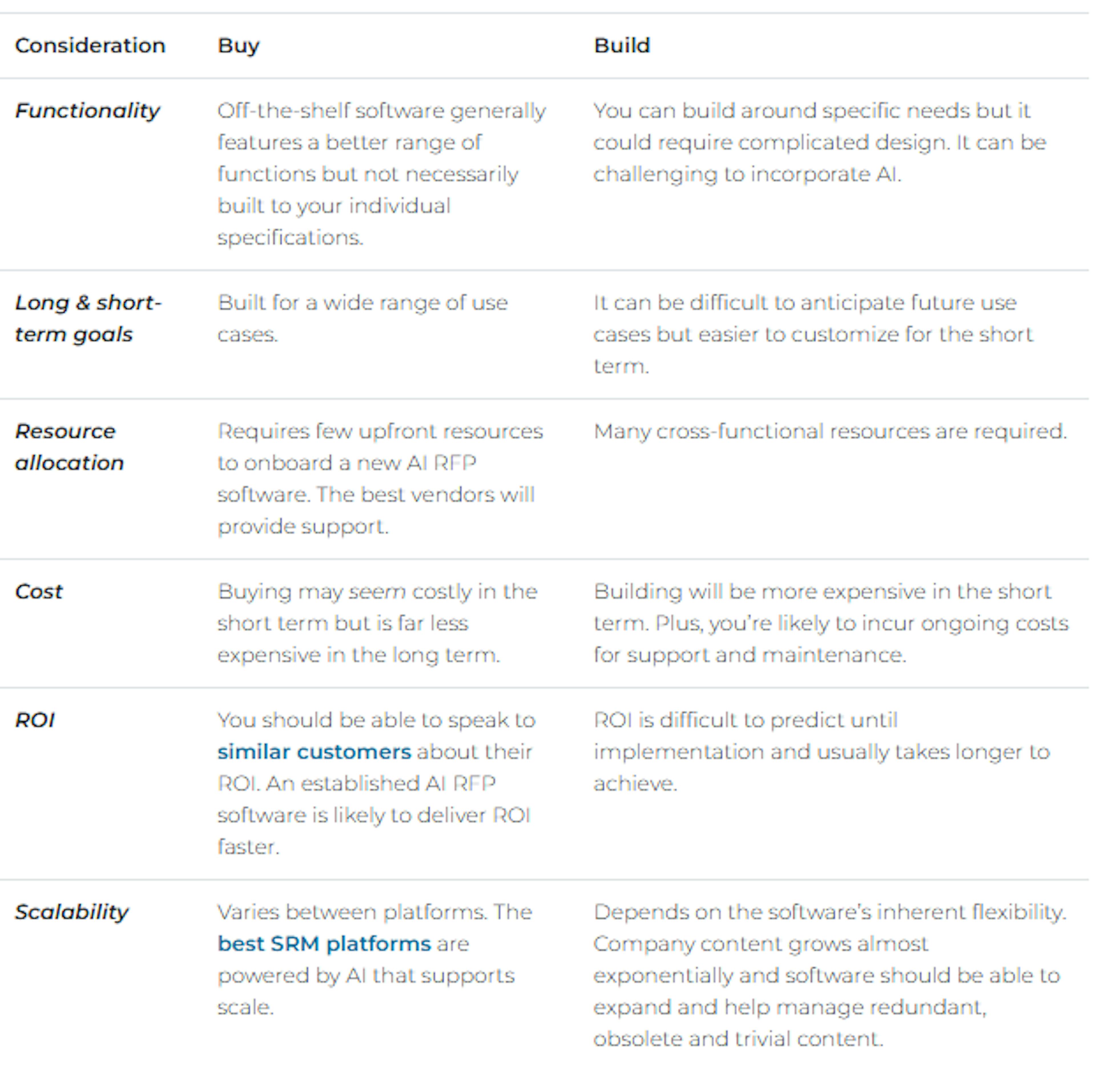 AI RFP software: Build or buy? | Responsive | Responsive