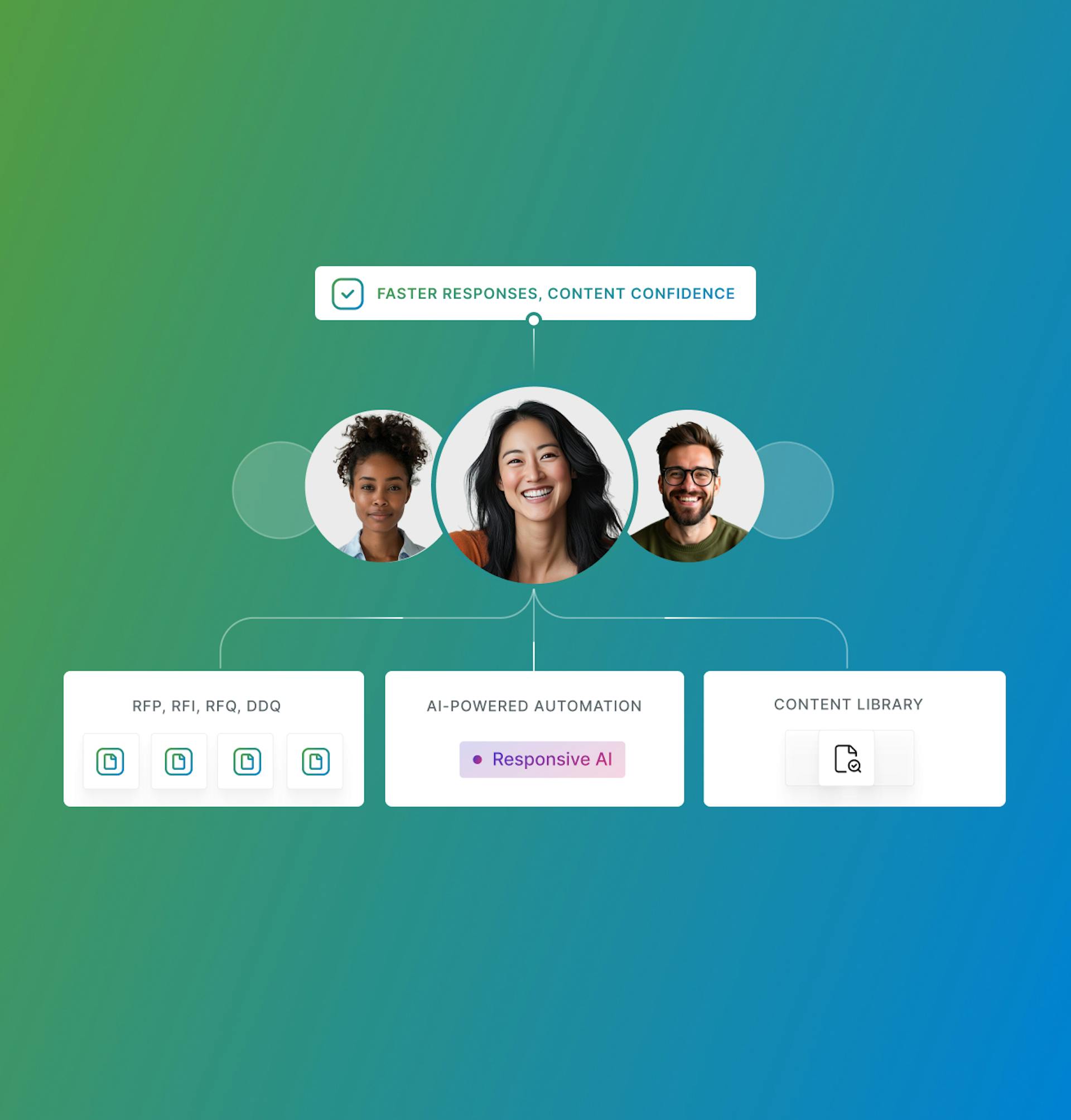 Software Bid and Proposal Managers | Responsive