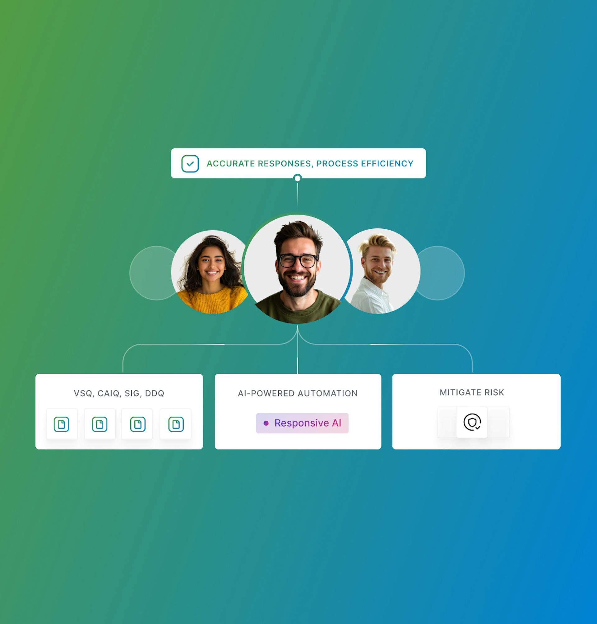 Bid and Tenders Management | Responsive