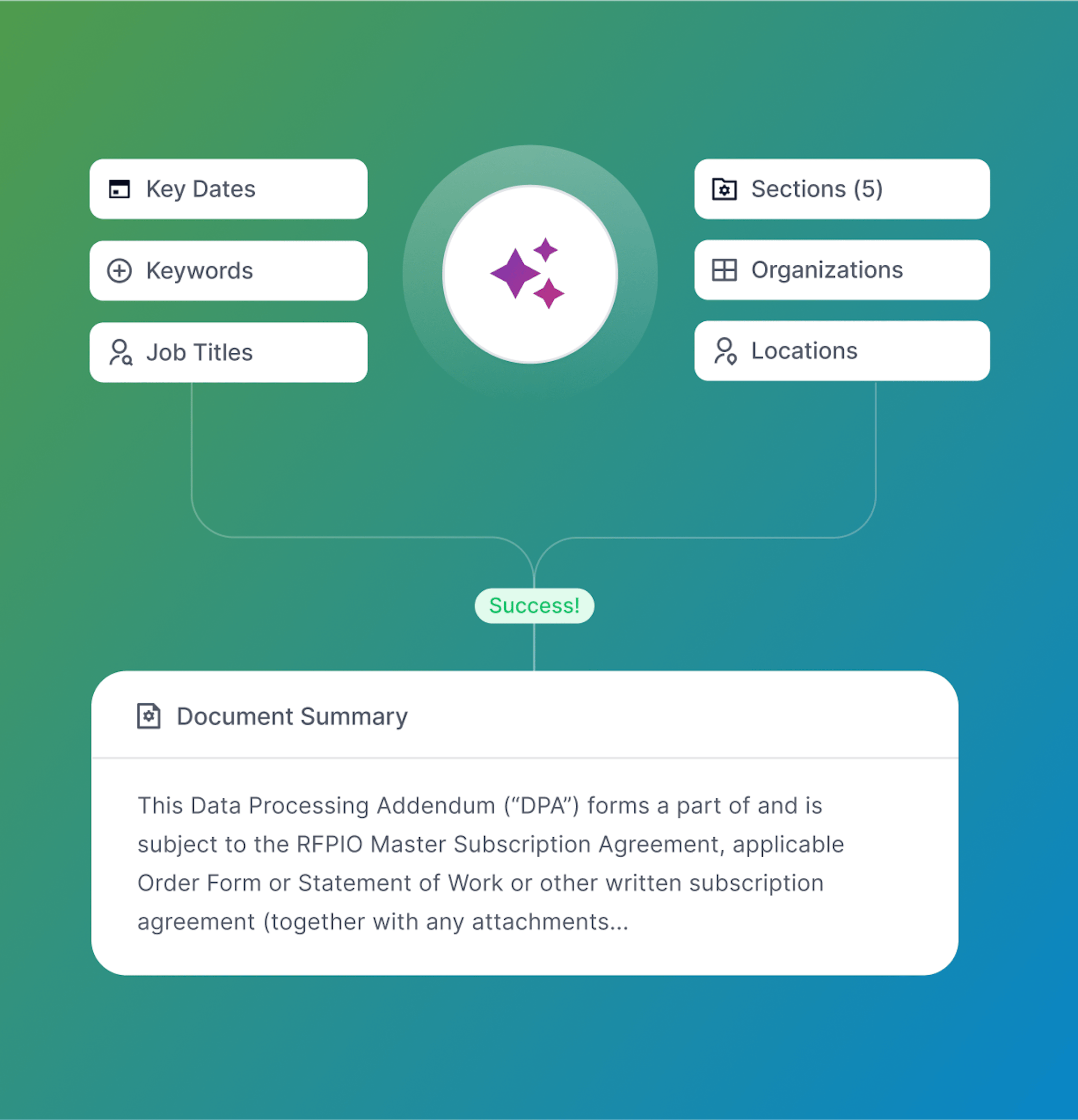 AI Proposal Writing Explained | Responsive
