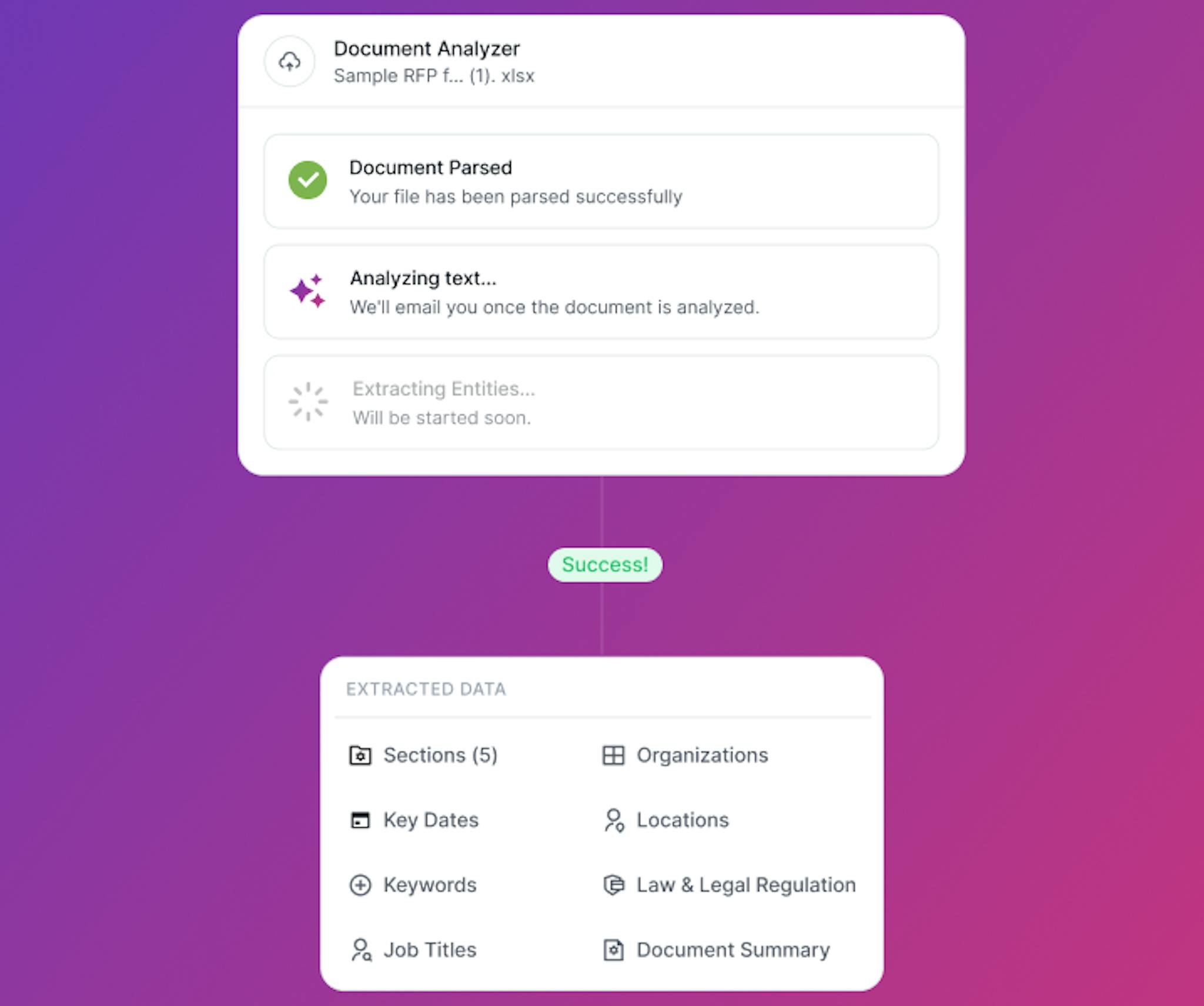 RFP evaluation criteria: How to score and select the right vendor ...