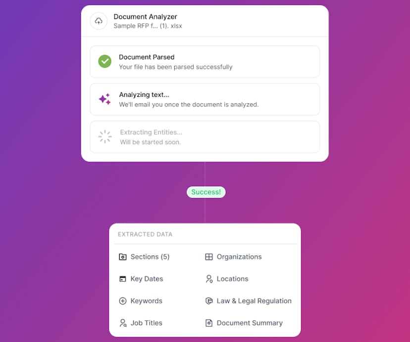 RFP evaluation criteria: How to score and select the right vendor ...