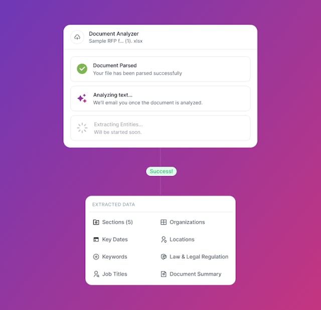 How to Generate Sales Proposals with AI | Responsive | Responsive