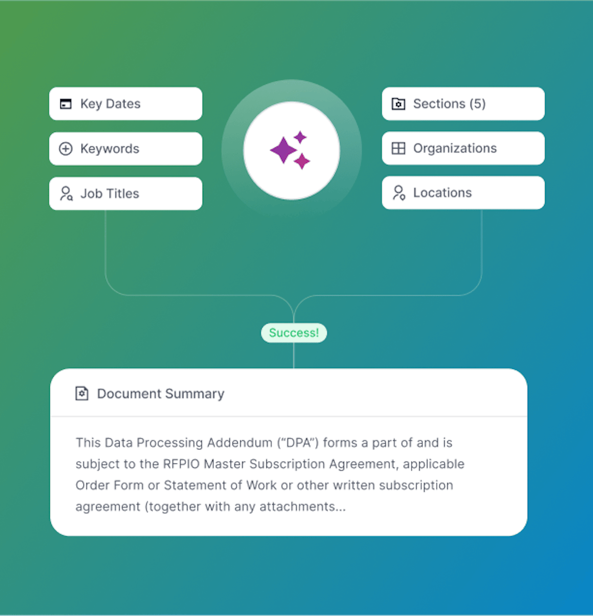 RFP best practices: Winning tips for smarter content and better processes | Responsive