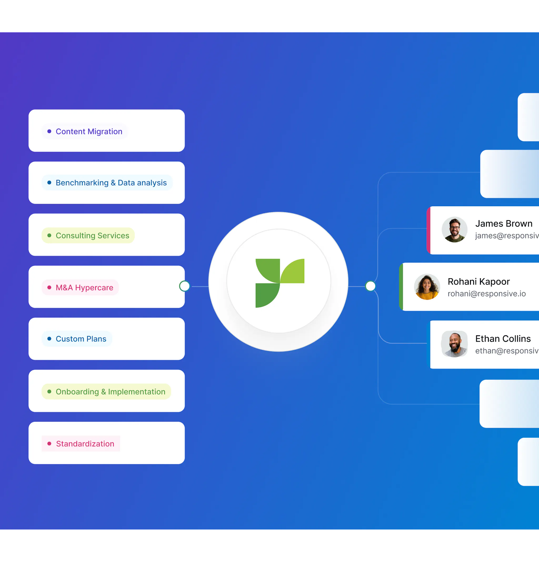 RFP Management Software & Platform | Responsive