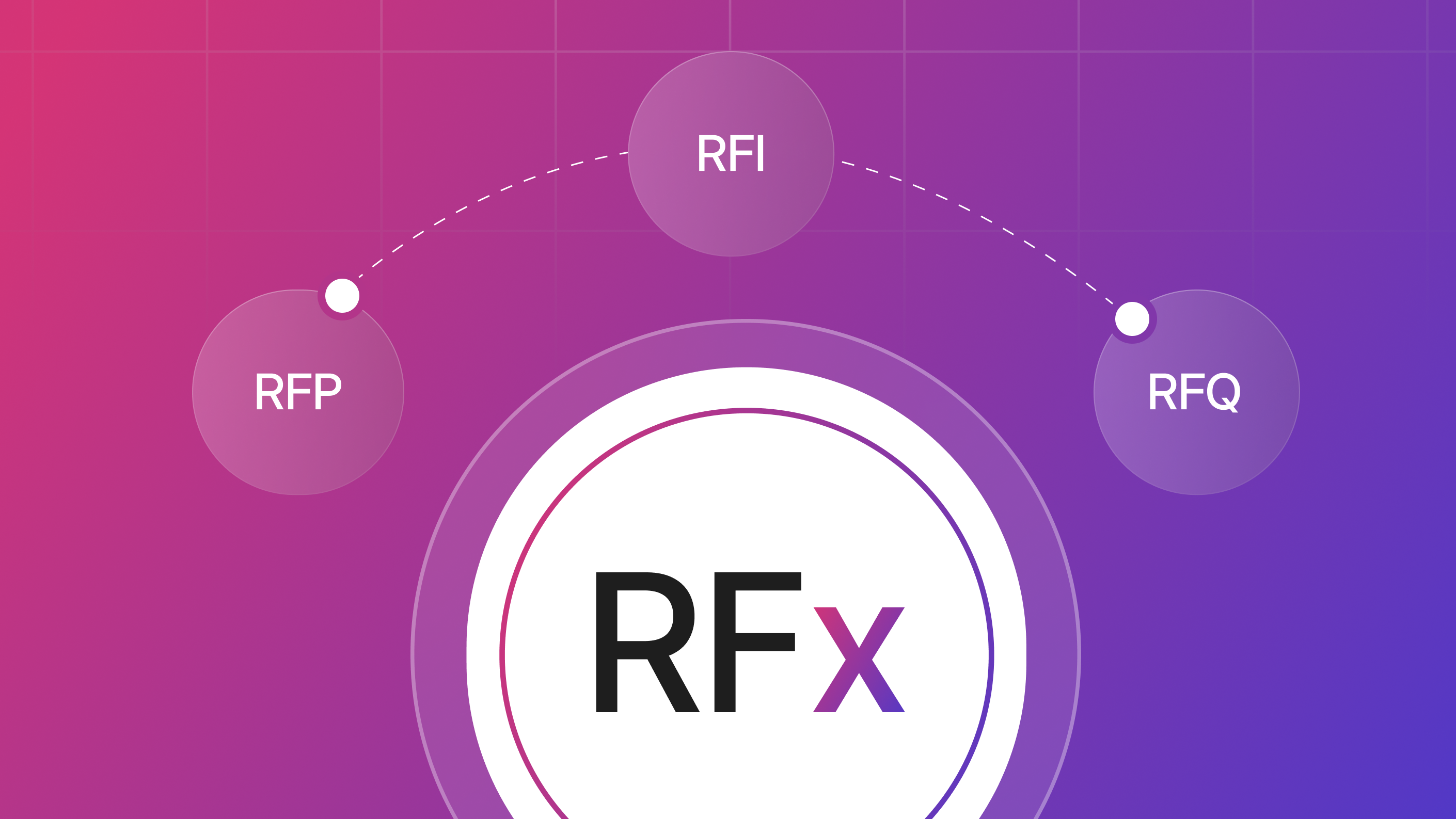 Understanding RFx software | Responsive