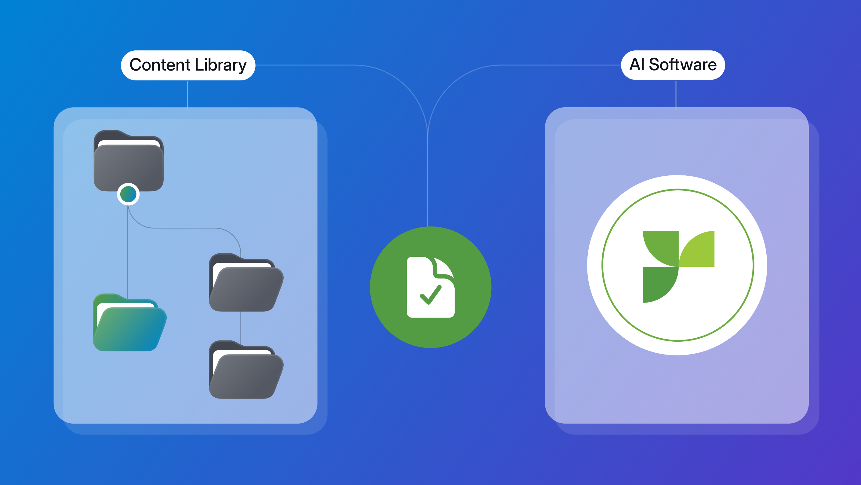What tools do you need for RFx? | Responsive | Responsive