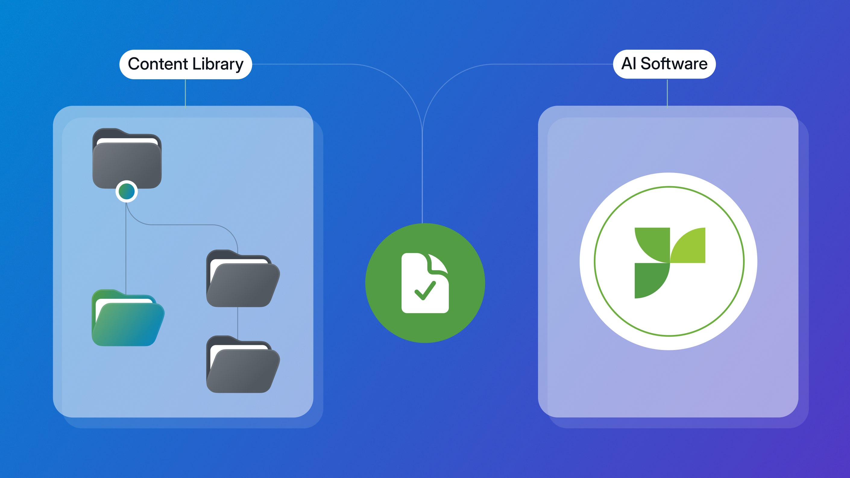 What tools do you need for RFx? | Responsive | Responsive