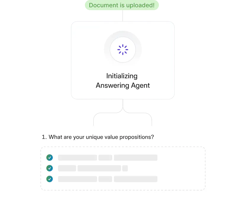 AI RFP software for faster, more accurate responses | Responsive