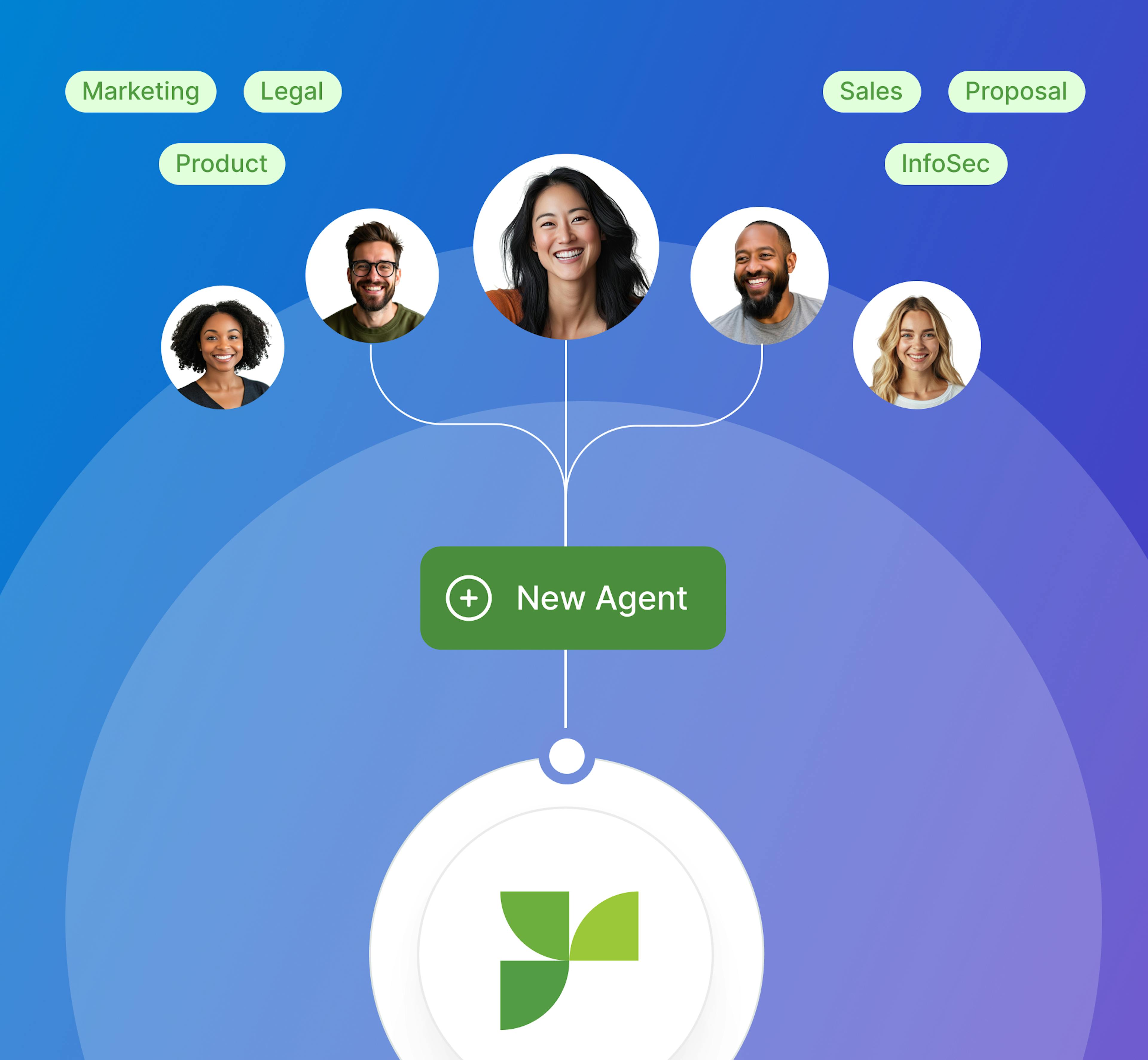 AI-powered DDQ Software | Responsive | Responsive