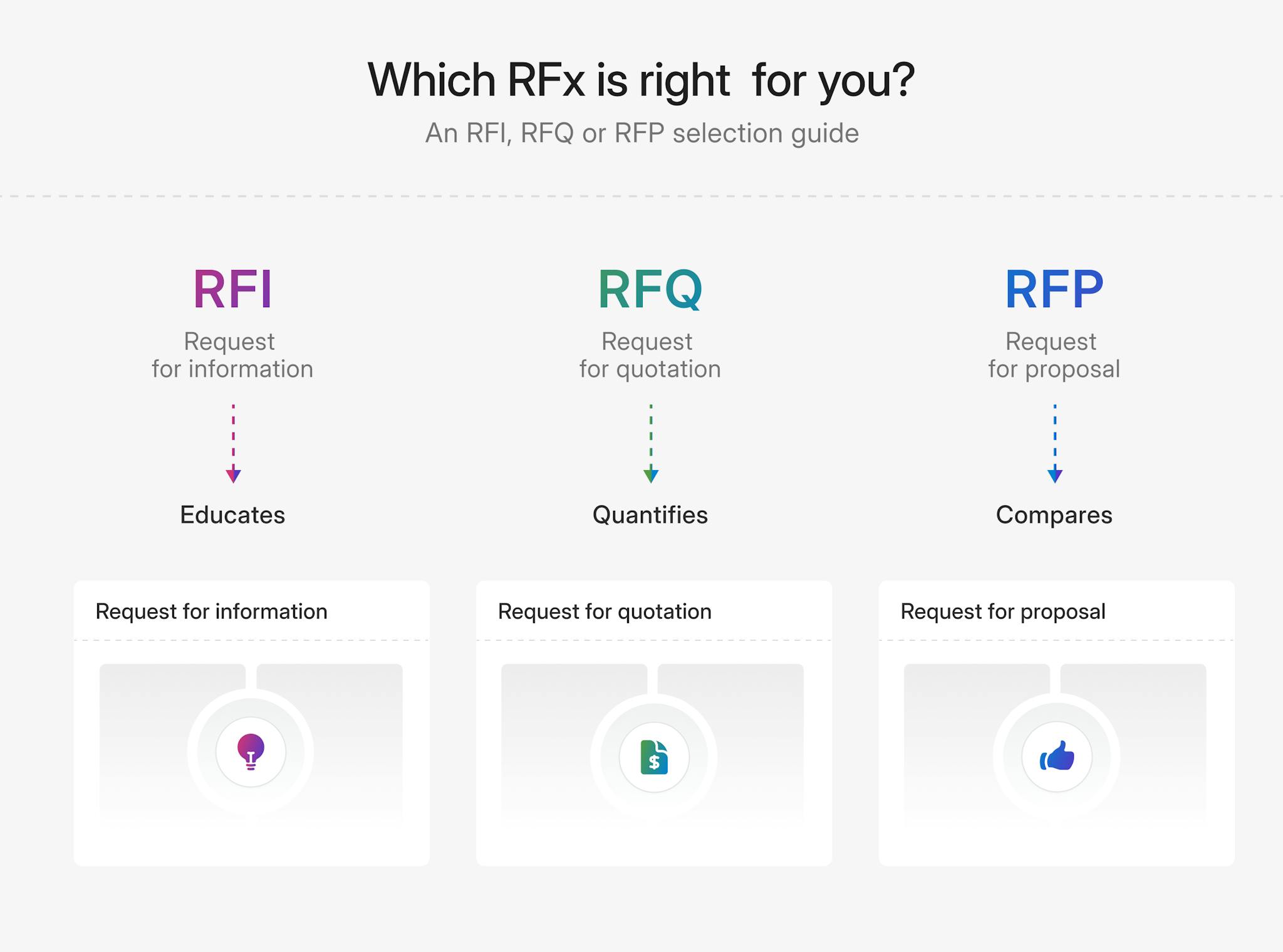 Mastering RFIs in 2025: Templates, Examples, and Tips | Responsive