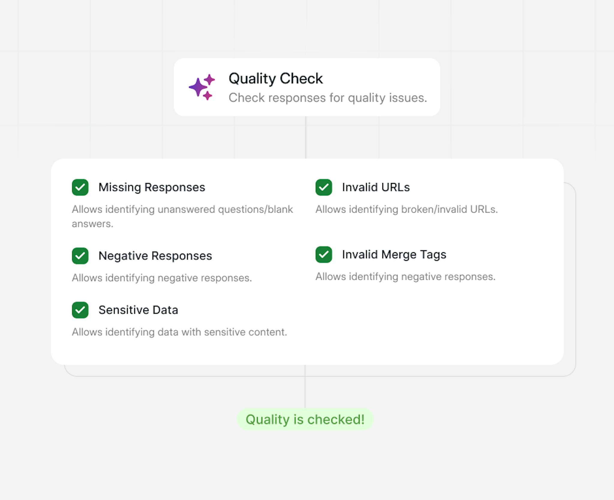 Getting Started with Content Governance Automation | Responsive