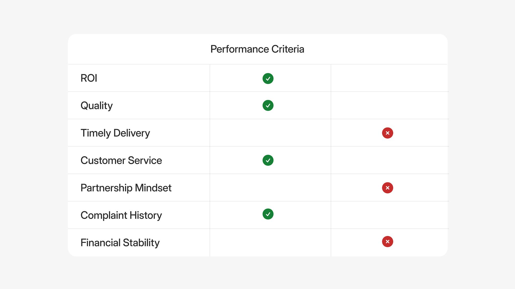 Evaluating vendor performance: Tips, tools, and resources | Responsive