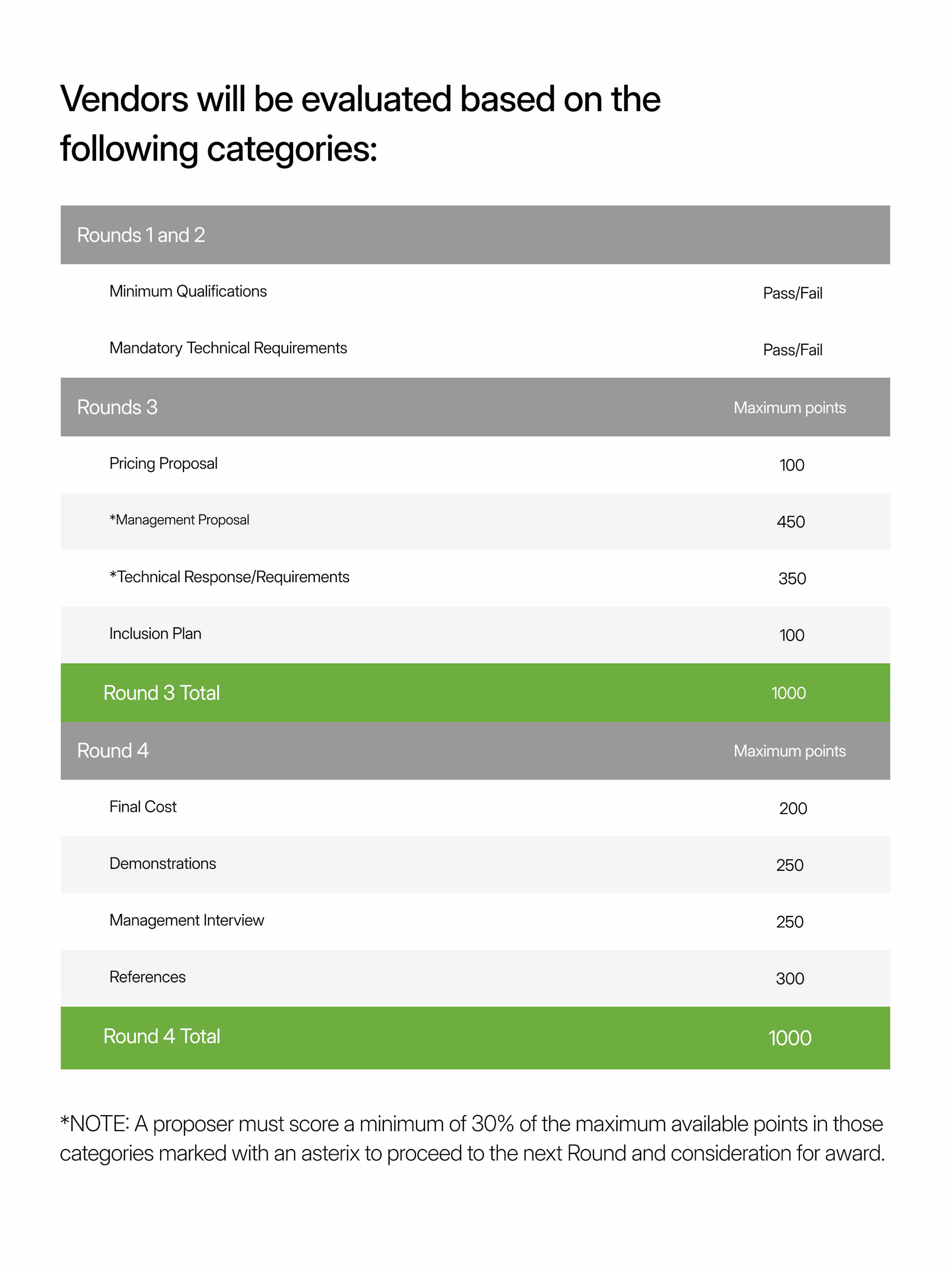 RFP evaluation criteria: How to score and select the right vendor ...